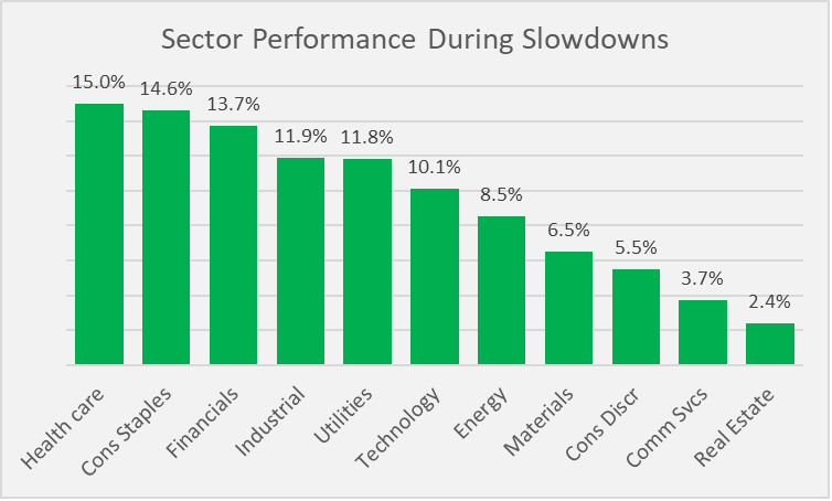Business Cycles, Sector Tilts, and Investment Policy - Articles ...