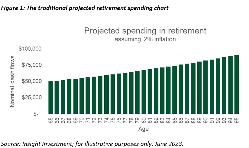 Are Clients Saving Too Much for Retirement? - Articles - Advisor ...