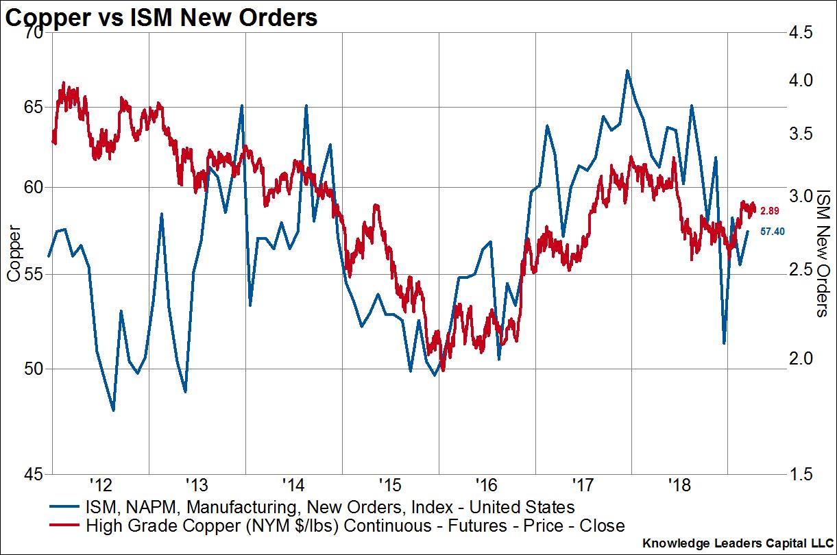 Lumber and Copper Prices are Diverging – Which is Signal and Which is ...