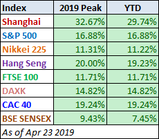 World Markets Update | Seeking Alpha