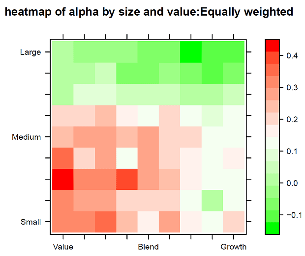 The Alpha Strike Zone - Articles - Advisor Perspectives