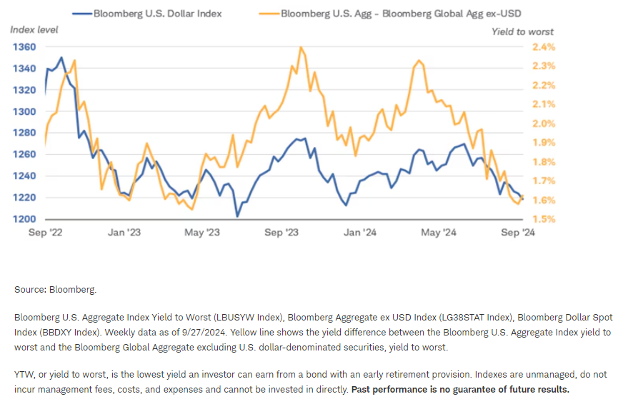 What Will Fed Rate Cuts Mean for the U.S. Dollar? - Charles Schwab ...