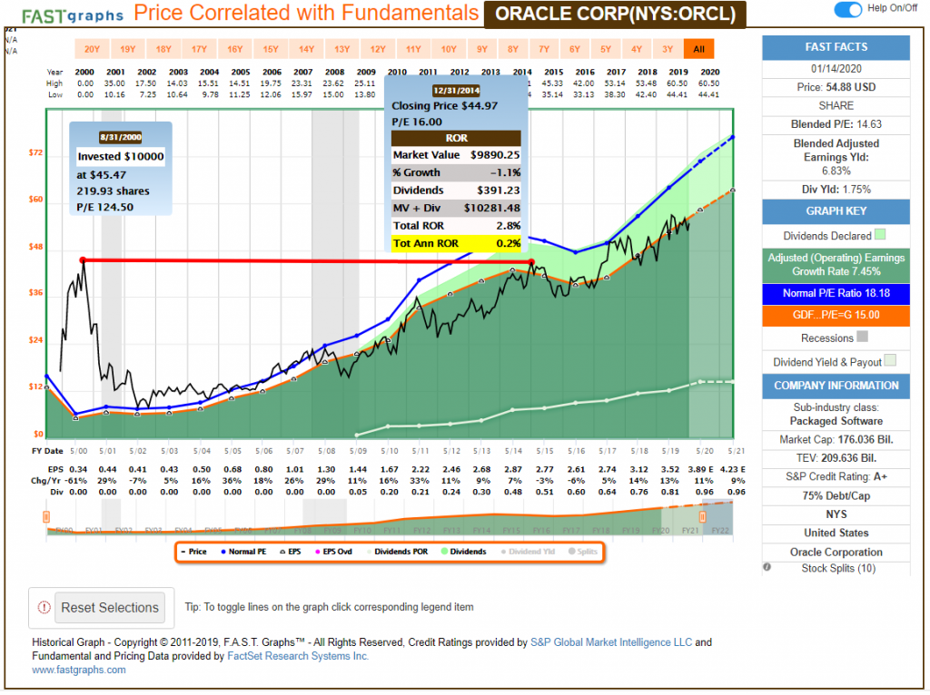 Value Investing Is A Long-Term Strategy and Should Be Judged ...