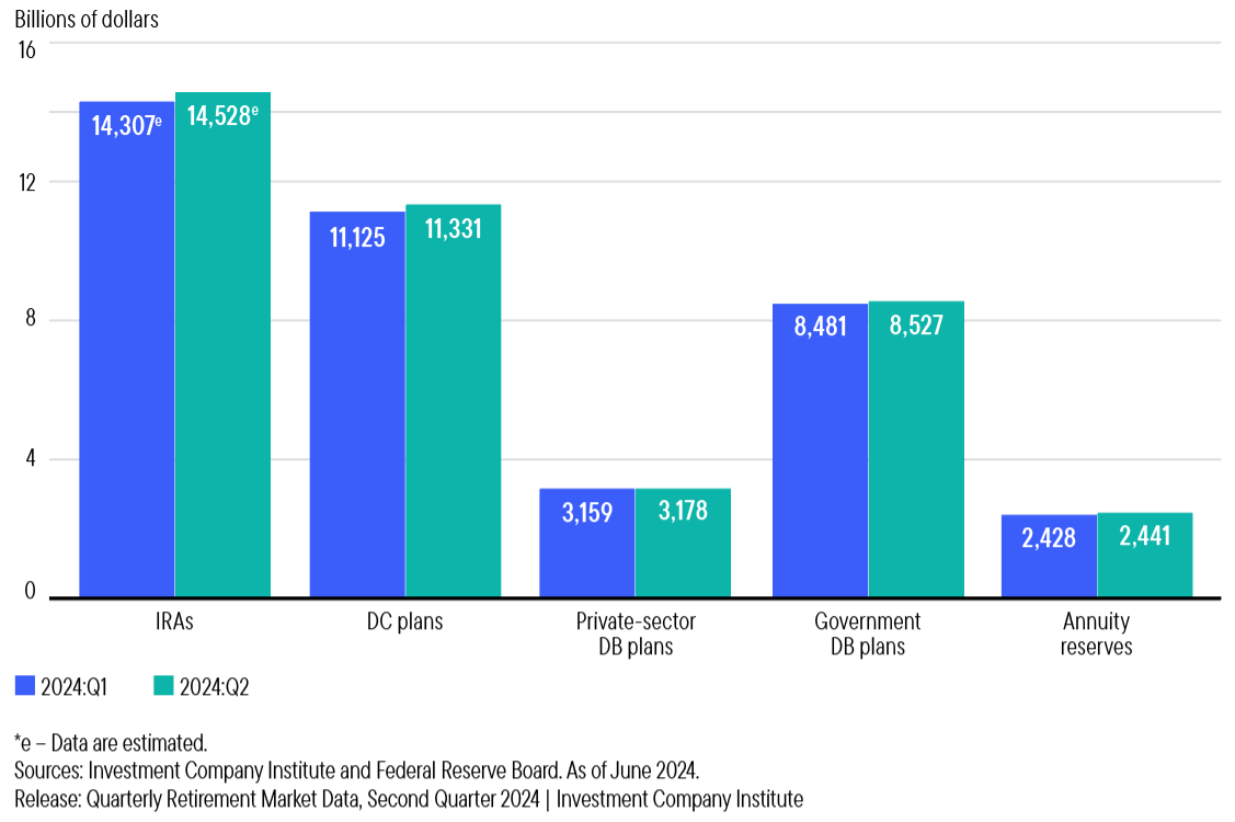 What Retirement Plan Advisors Need to Know About In-Plan Retirement Income Solutions - Franklin ...