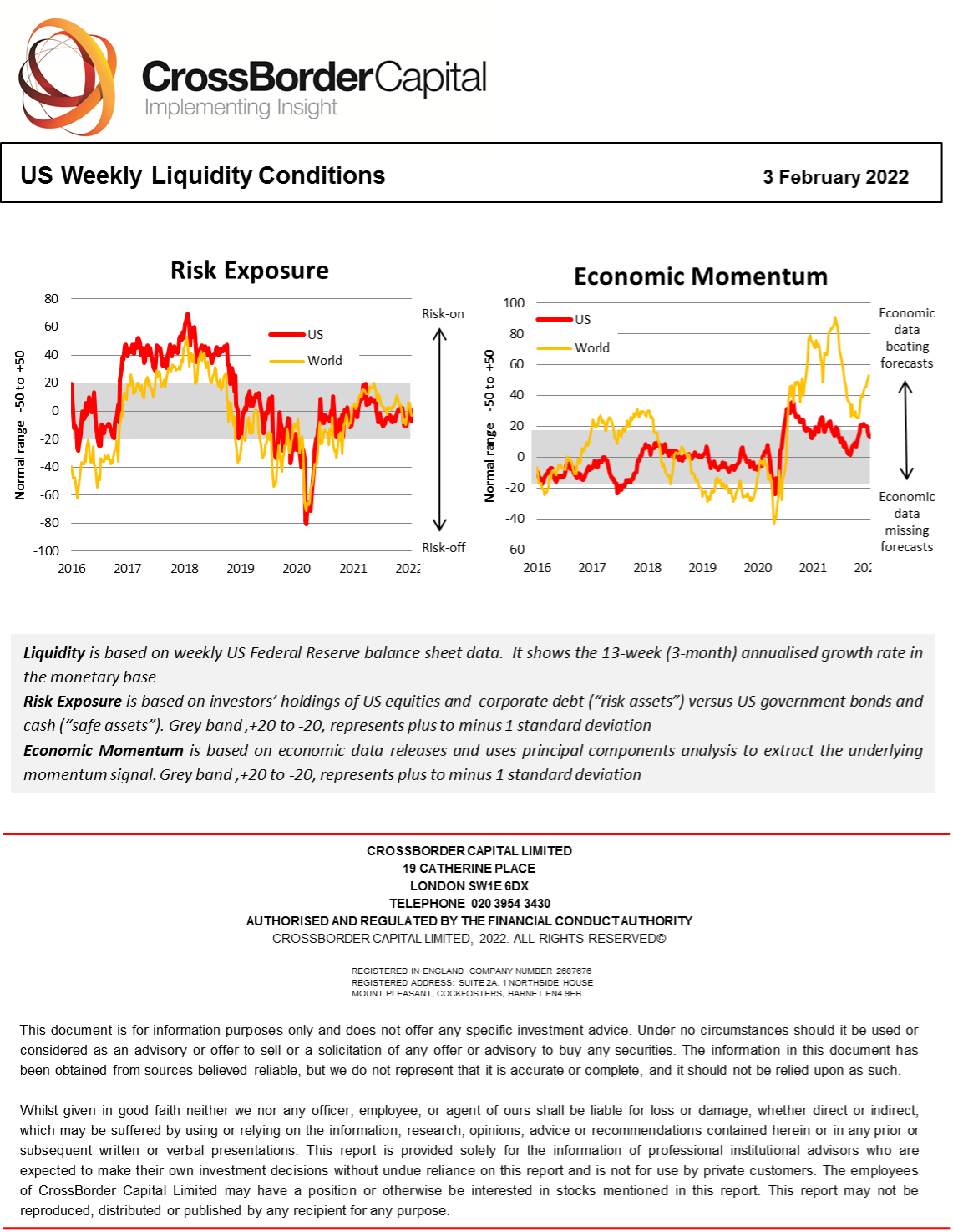 Risk-off as Fed Tightens - Articles - Advisor Perspectives
