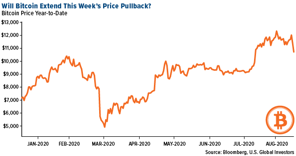Helium Is Soaring on Red-Hot Demand, Shrinking Supply - U.S. Global ...