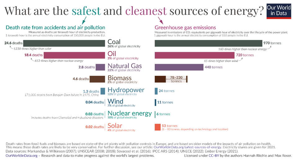 AI Data Centers & EVs, Part 2: Energy for the Power Grid Expansion ...