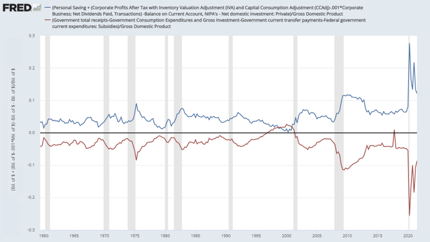 Top Dollar For Top Dollar - Hussman Funds - Commentaries - Advisor ...