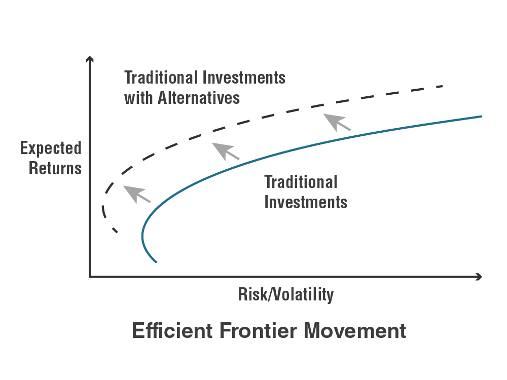 Alternative Investments: Incorporating a Turnkey Solution - Value Line ...