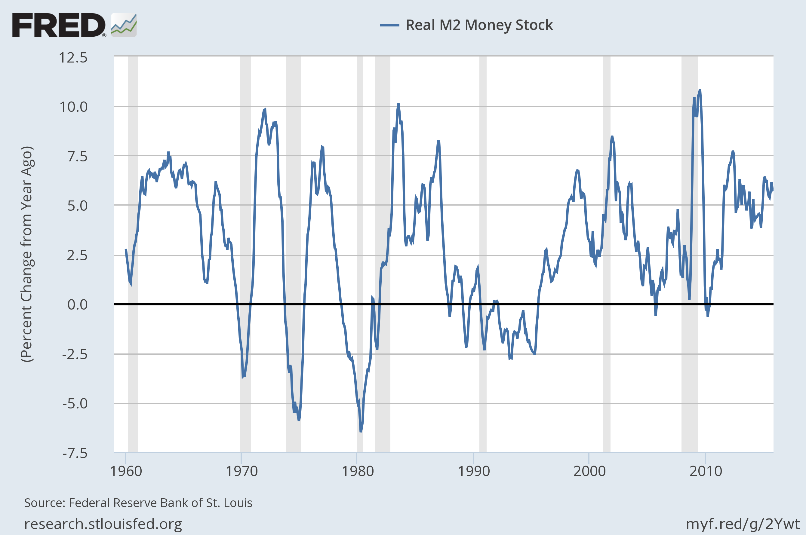 US Bond Market Week in Review: A Detailed Look at the Long-Leading ...