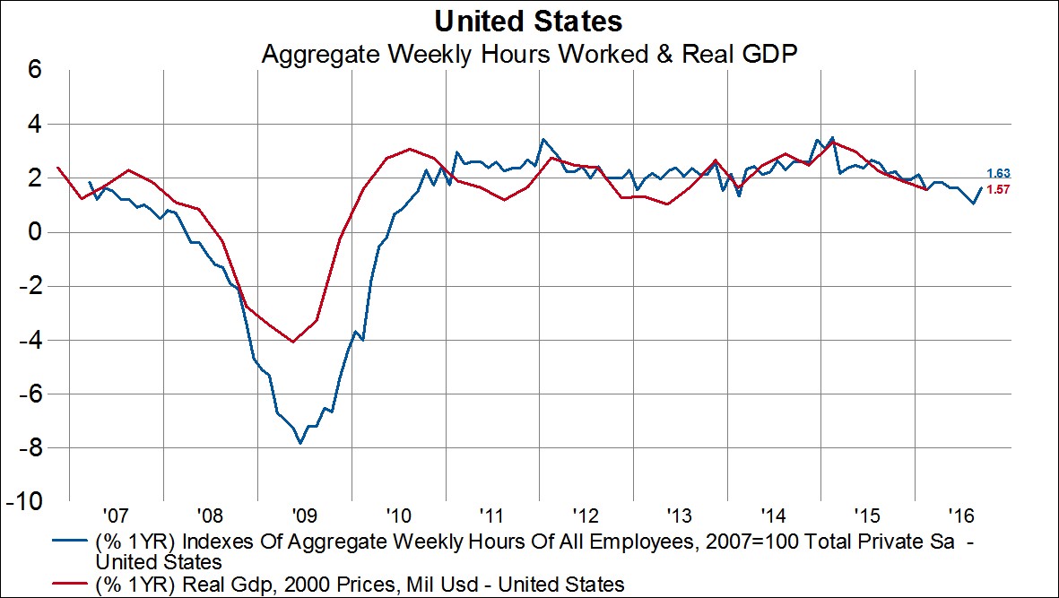 The Most Important US Employment Stat Improved and 2 Other Employment ...