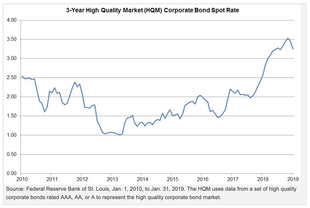 Three Reasons to Consider Short-term Corporate Bonds - Invesco ...