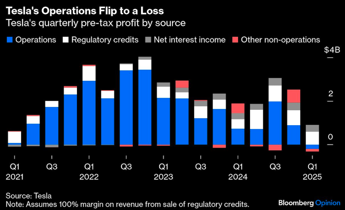 Tesla’s Cure for Musk’s Missteps Is More Musk - Articles - Advisor ...