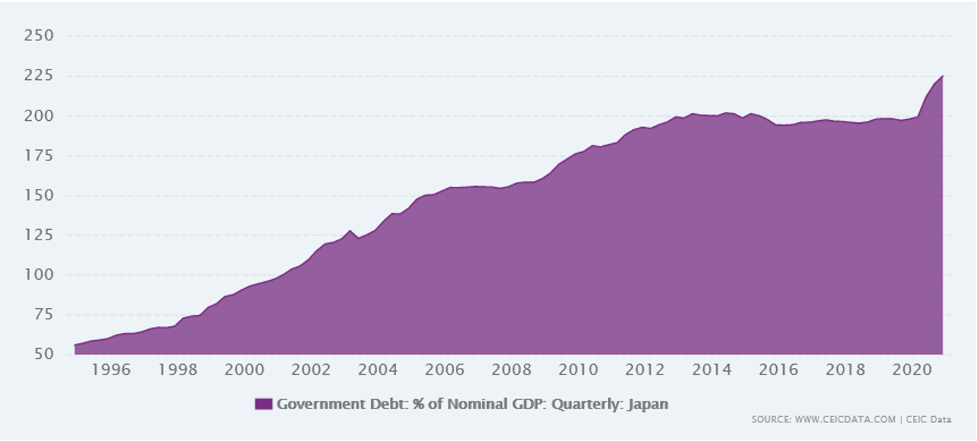 Liquidity Crisis in the Making – Japan's Role in Financial Instability ...