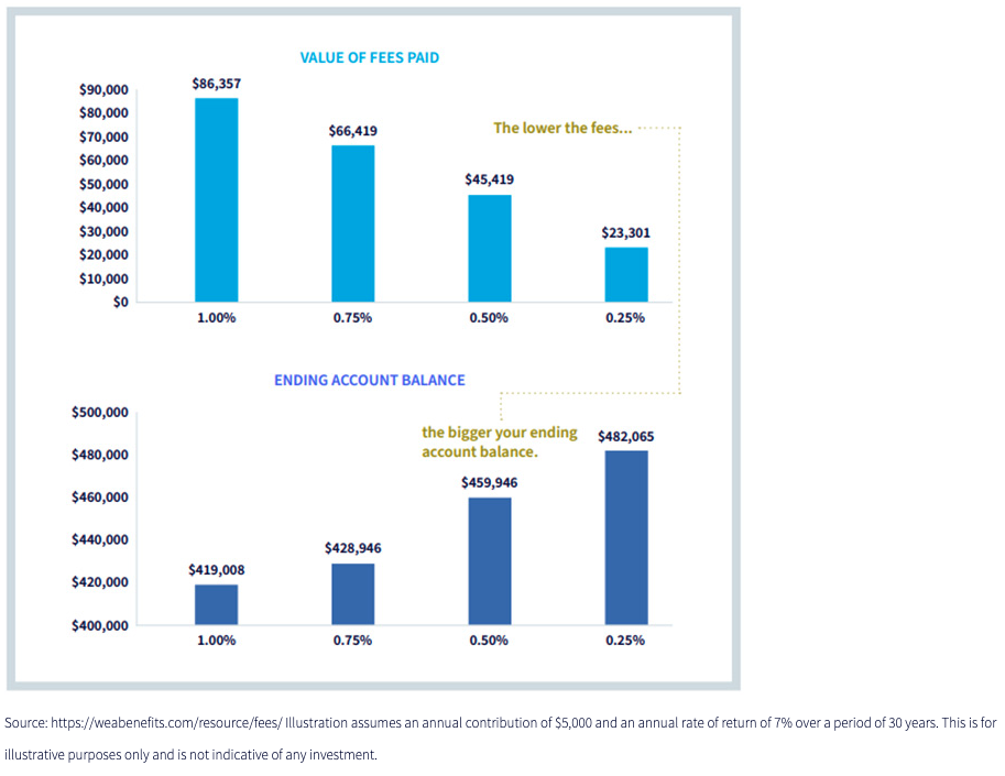 ETFs Are Evolving—Is Your Portfolio Strategy Keeping Up? - WisdomTree ...