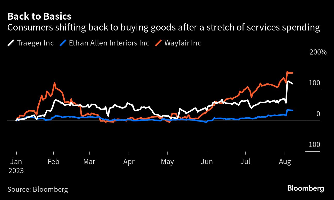 RIP, Recession. Is It Time to Worry About Inflation Again? - Articles ...