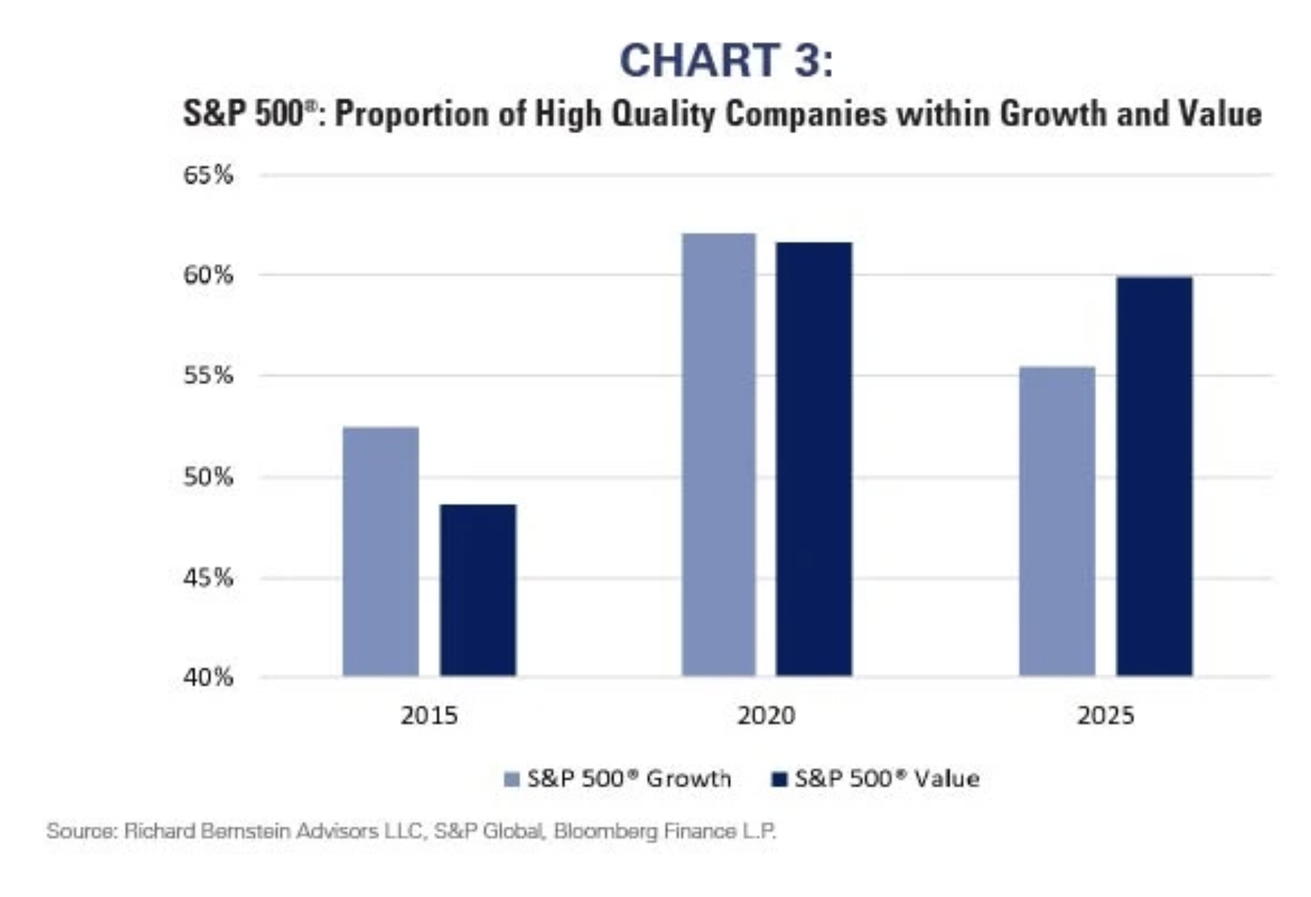 Quality = Value - Richard Bernstein Advisors - Commentaries - Advisor ...