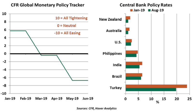 Understanding Hong Kong, Monetary Easing, and Negative Rates - Northern ...