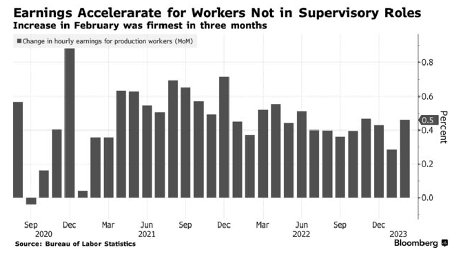 First Quarter 2023 Economic Review and Forecast - Articles - Advisor ...