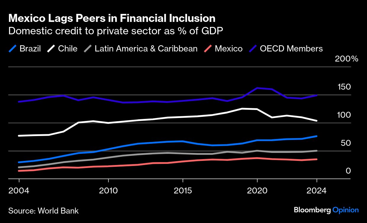 The Optimist’s Case for Mexico - Articles - Advisor Perspectives