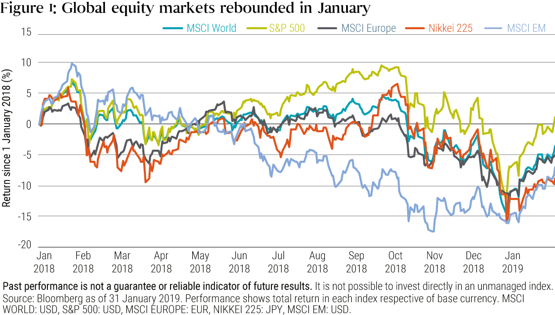 Equities vs. Bonds? Look to China for Clues - PIMCO - Commentaries ...