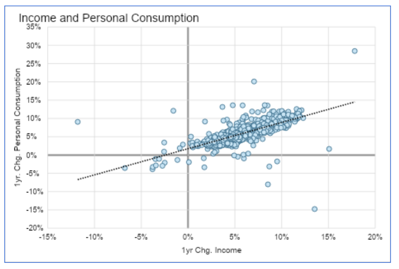 The Storm Before the Calm - Articles - Advisor Perspectives