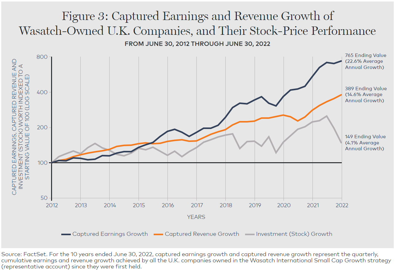 Growth World-Wide: Three International Markets Where Wasatch is Finding ...