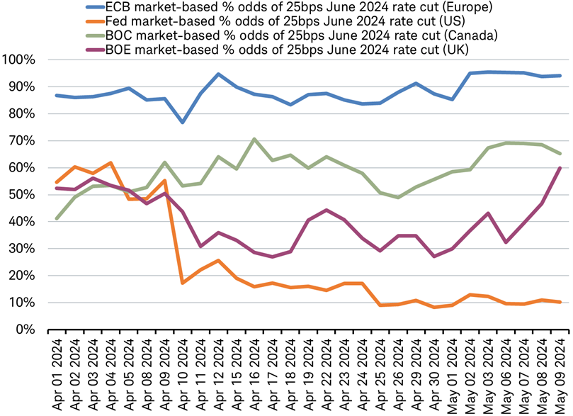 Schwab Market Perspective: The Pace of Rate Cuts - Charles Schwab ...