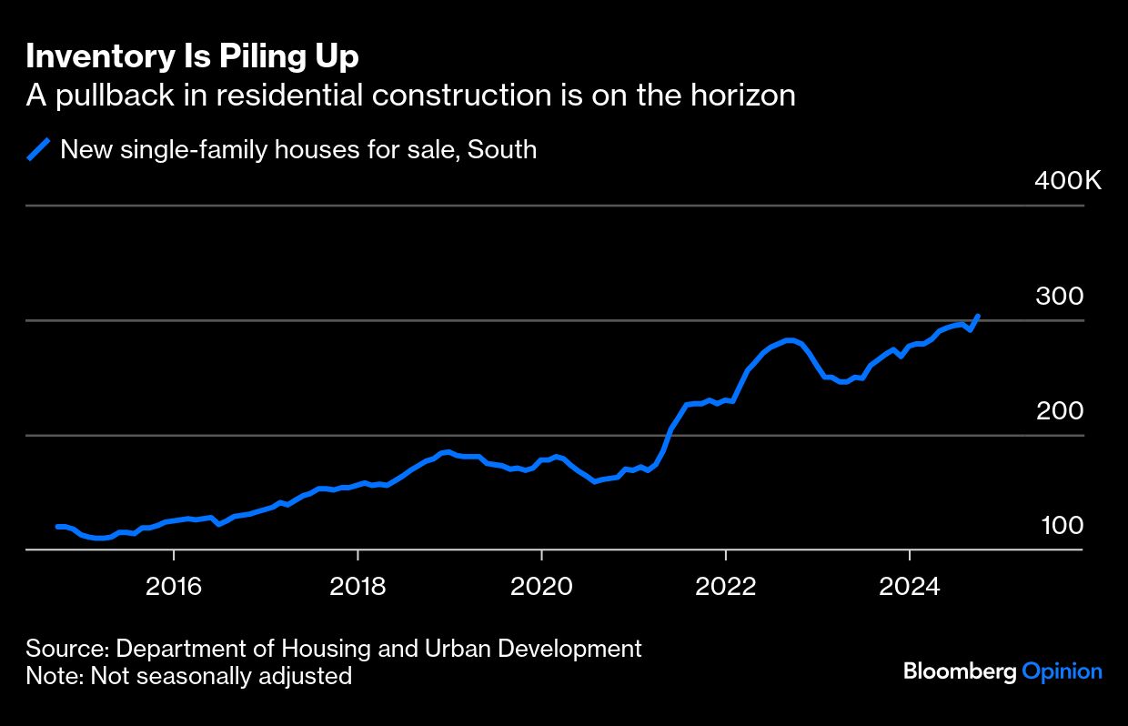 What the Housing Industry Needs in 2025 - Articles - Advisor Perspectives