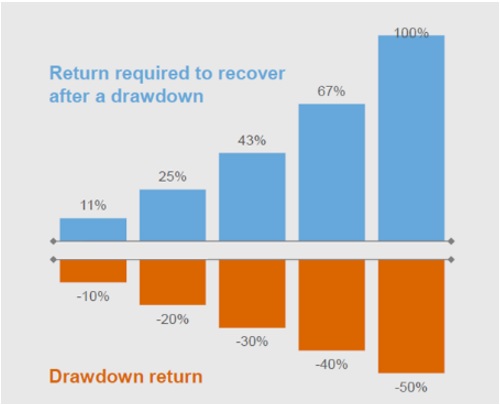 Why Downside Protection May Matter More Than Upside Growth - Russell ...