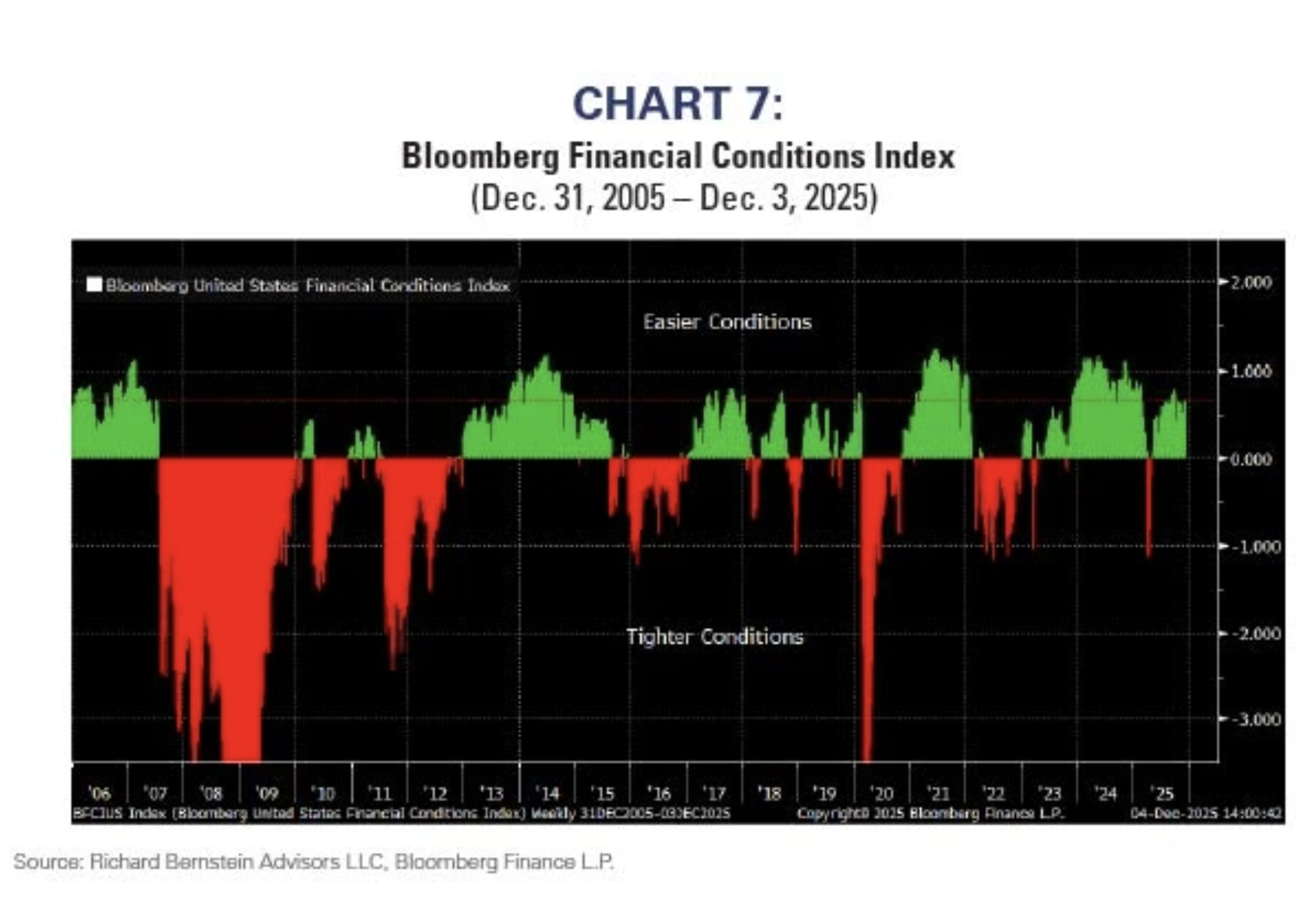 Boring is Beautiful - Richard Bernstein Advisors - Commentaries ...