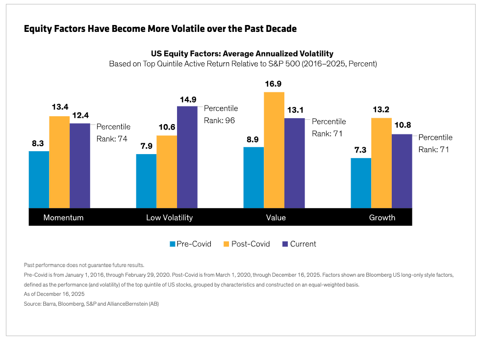 Taming the Hidden Hazard to Core Equity Returns - AllianceBernstein ...