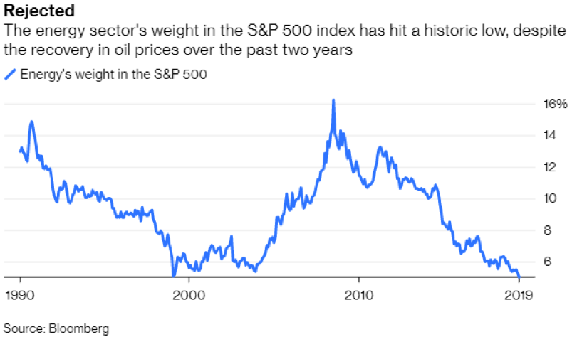 Teeter-Totter Stock Market - Smead Capital Management - Commentaries ...
