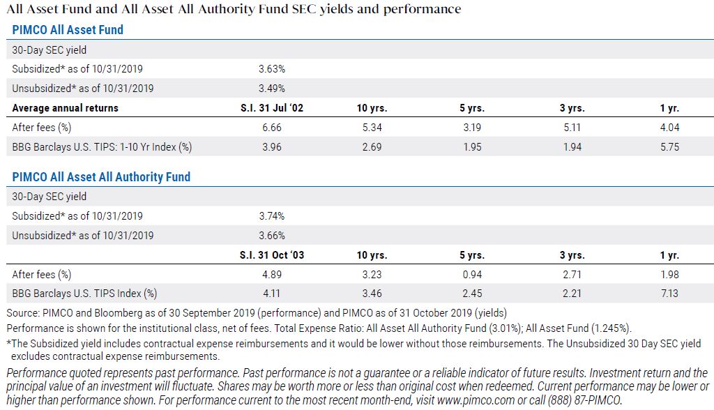All Asset All Access, December 2019 - PIMCO - Commentaries - Advisor ...