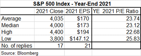 Stock Market Party - Mauldin Economics - Commentaries - Advisor ...