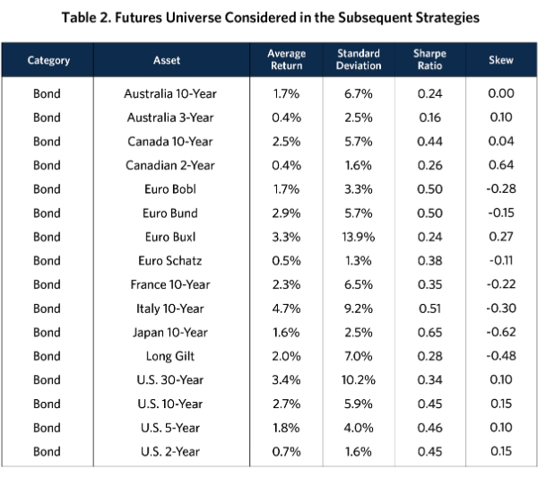 Walking the Tightrope: Trend Following’s Tricky Tradeoffs - Research ...