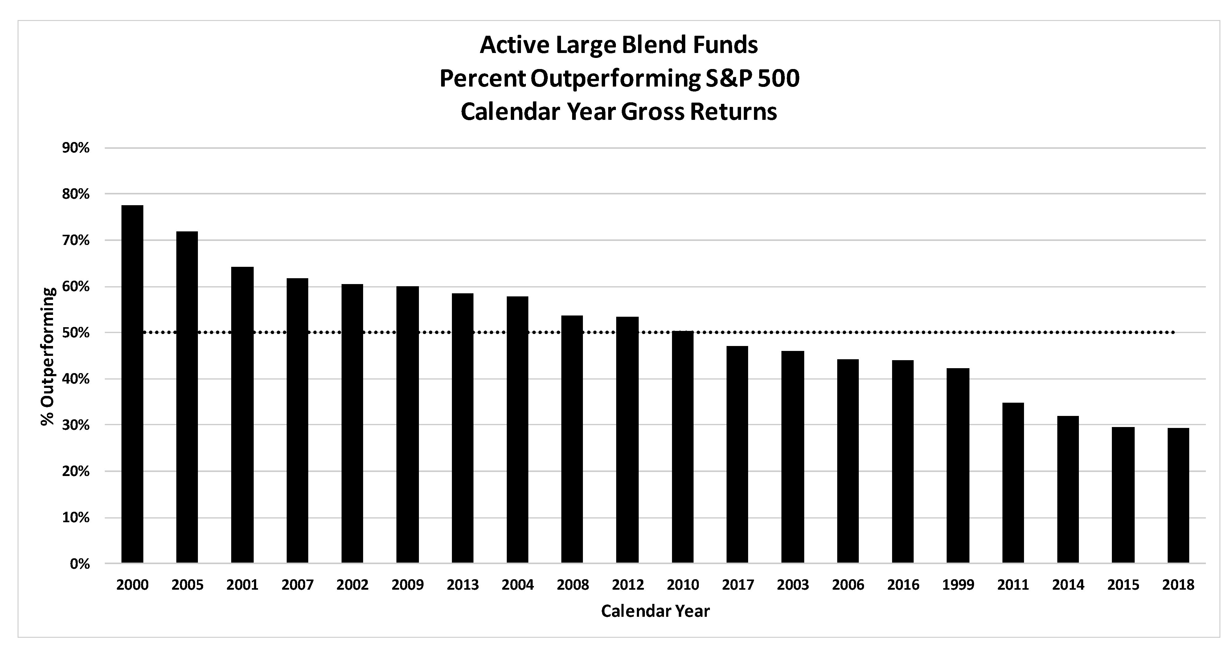 John Bogle: Investment Philosopher - The Leuthold Group - Commentaries ...