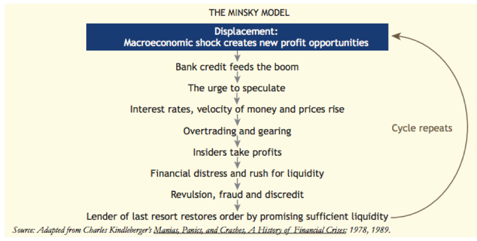 Why Bitcoin Is Not in a Bubble - Articles - Advisor Perspectives