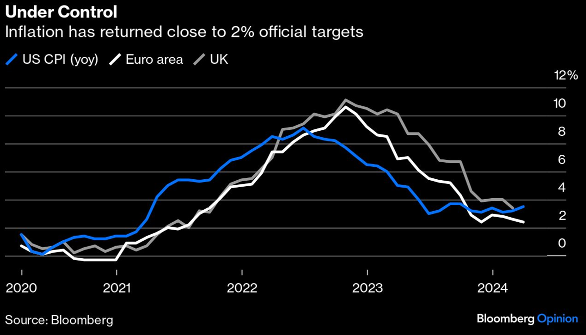 The 2% Inflation Target Regime Should Now Be Retired: Marcus Ashworth ...