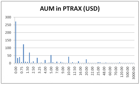 Interest Rates, Inflation and the PIMCO Total Return Fund - Articles ...