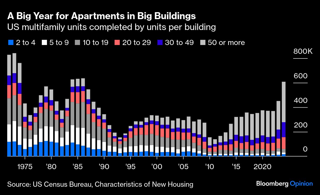 How Small Apartments in Big Buildings Became the US Norm - Articles ...