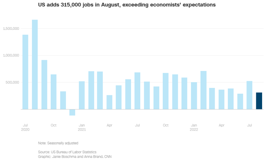 Third Quarter 2022 Economic and Market Review - Articles - Advisor ...