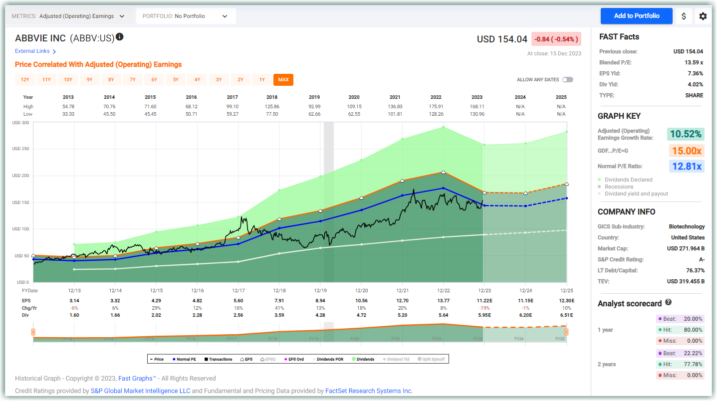 Healthcare Sector Stocks: Consistent Above-Average Growth and Income ...