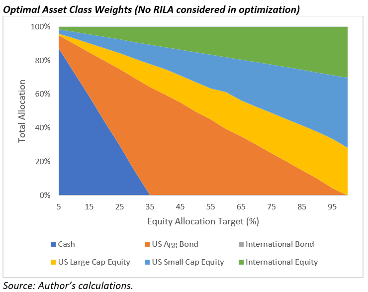 RILAs: Buffers are Still Much Better than Floors - Articles - Advisor ...