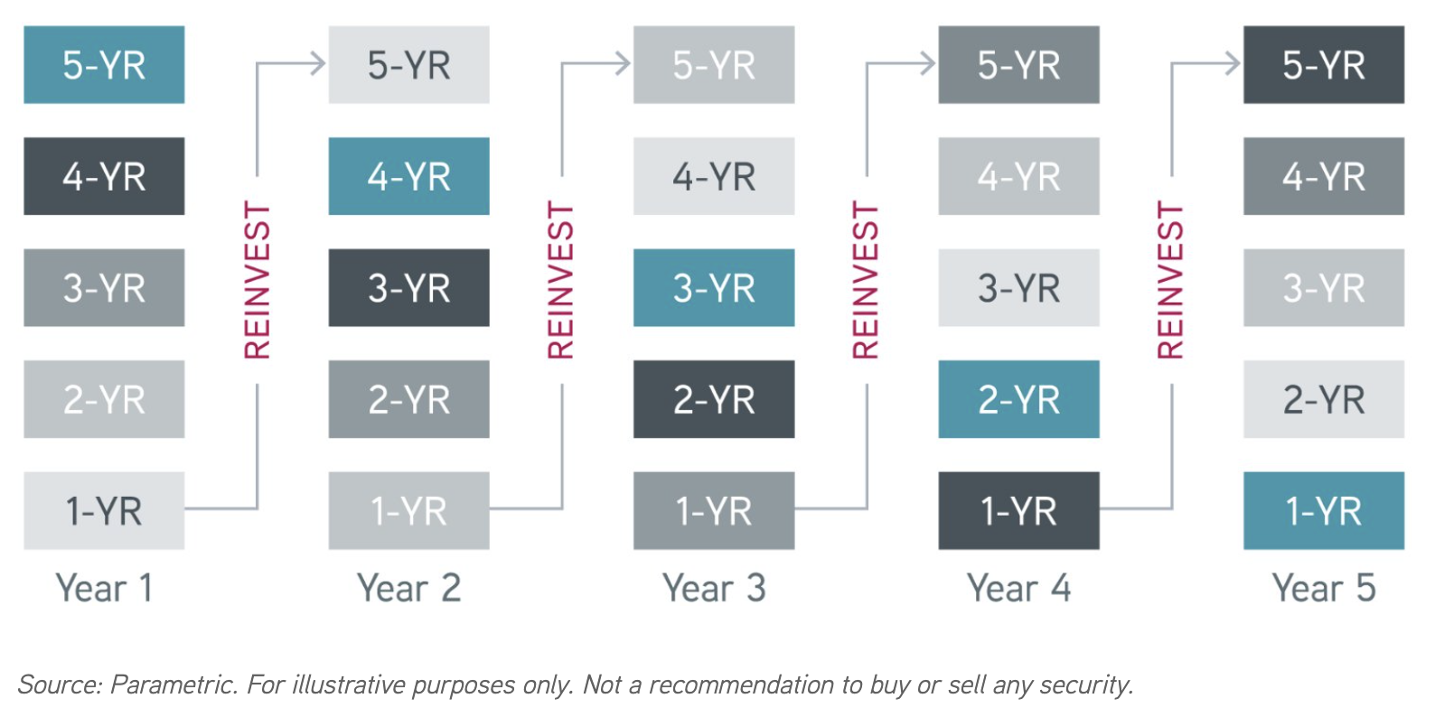 How to Fit Direct Indexing into a Client’s Current Portfolio ...