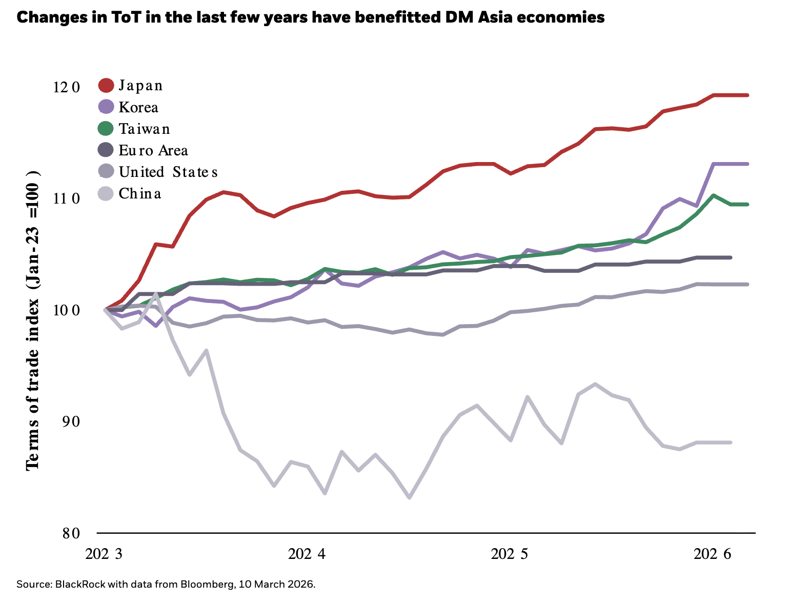 The Macro Implications of Chipflation - BlackRock - Commentaries ...