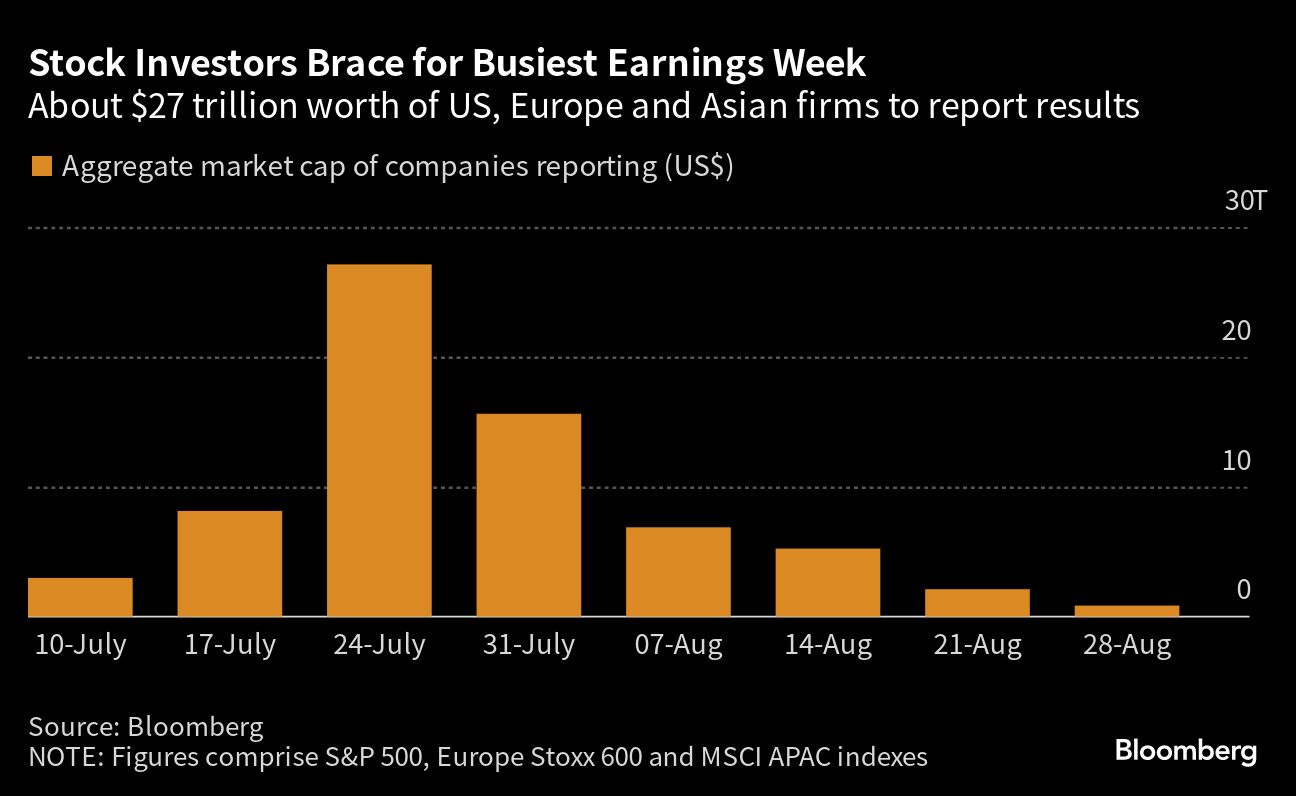 A Pivotal Earnings Week Looms for High-Flying Stock Markets - Articles ...