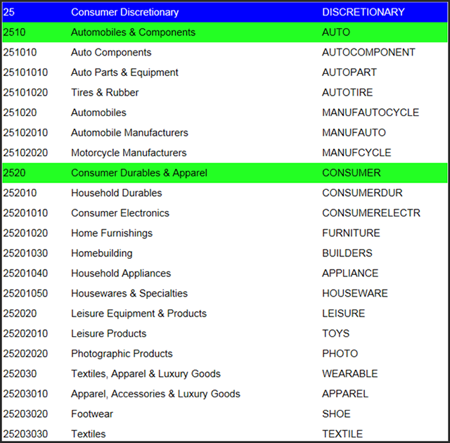 Beware Of The Valuations On The Best Consumer Discretionary Dividend ...