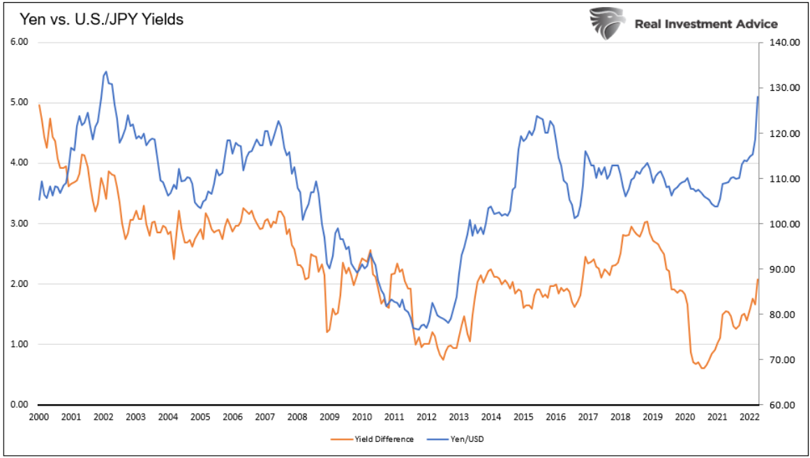 Japanese Inflation – Liquidity Crisis in the Making (Part 2) - Articles ...