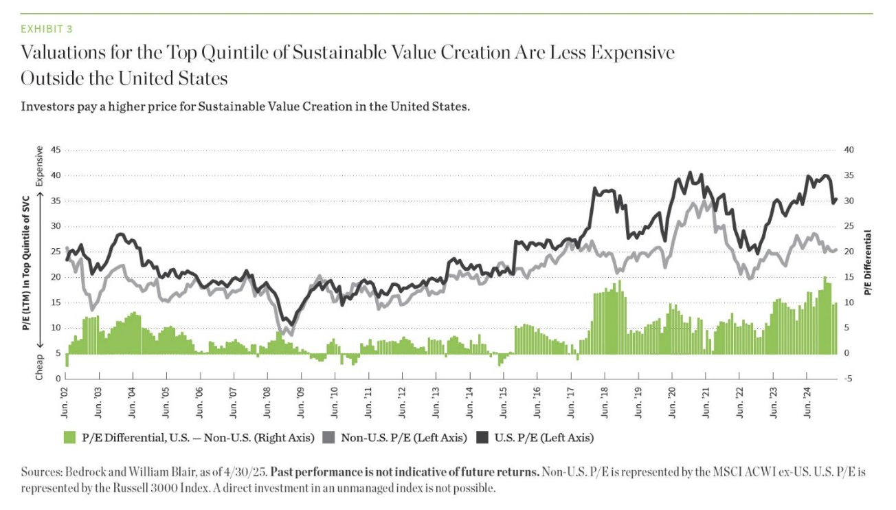 Non-U.S. Investing In a Fragmenting World - William Blair ...